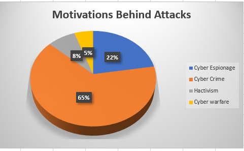 Understanding concepts of Cyber Warfare - Skyline Technologies
