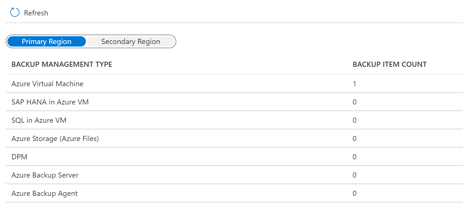 Azure backup Cross Region Restore for Azure virtual machine. - Skyline Technologies