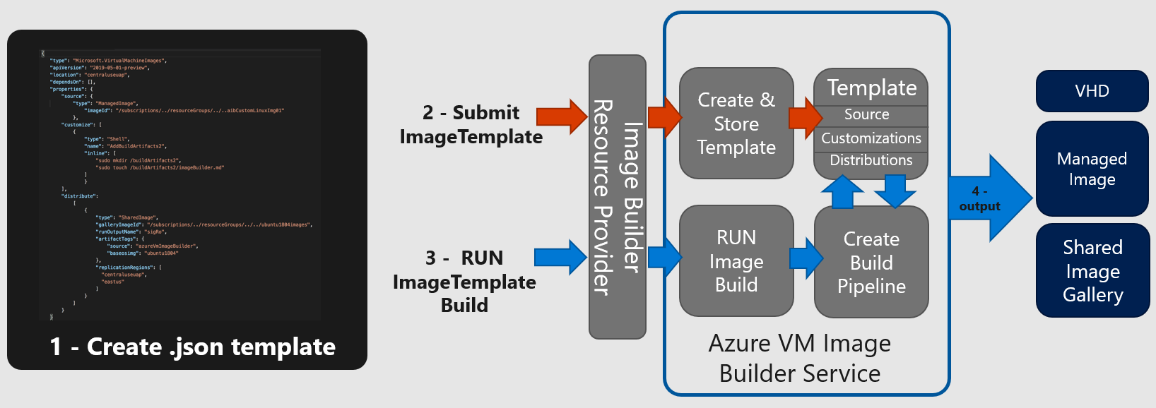 Azure Image builder - Skyline Technologies