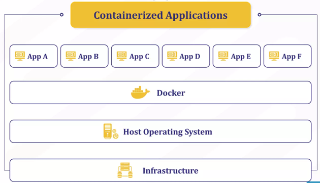 Container Series-Part 1: Introduction to Docker, Containers, and ...