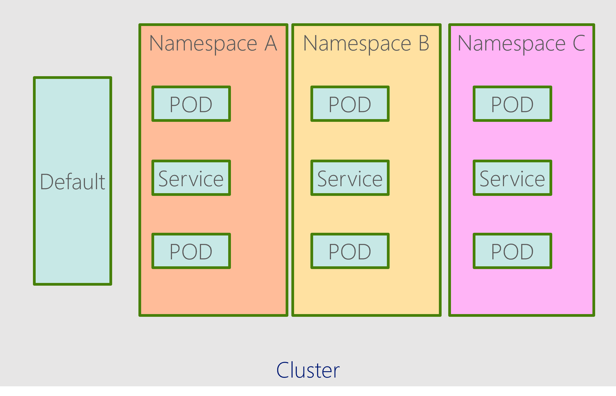 Container Series-Part 2: Deep Dive into Kubernetes - Skyline Technologies
