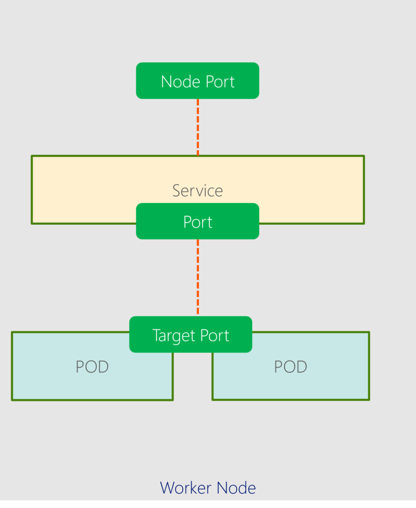 Container Series-Part 2: Deep Dive into Kubernetes - Skyline Technologies