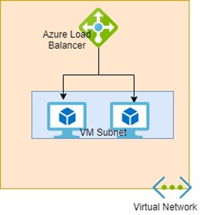 How could you Deliver Secure and Scale the applications with Azure Cloud Networking services ...