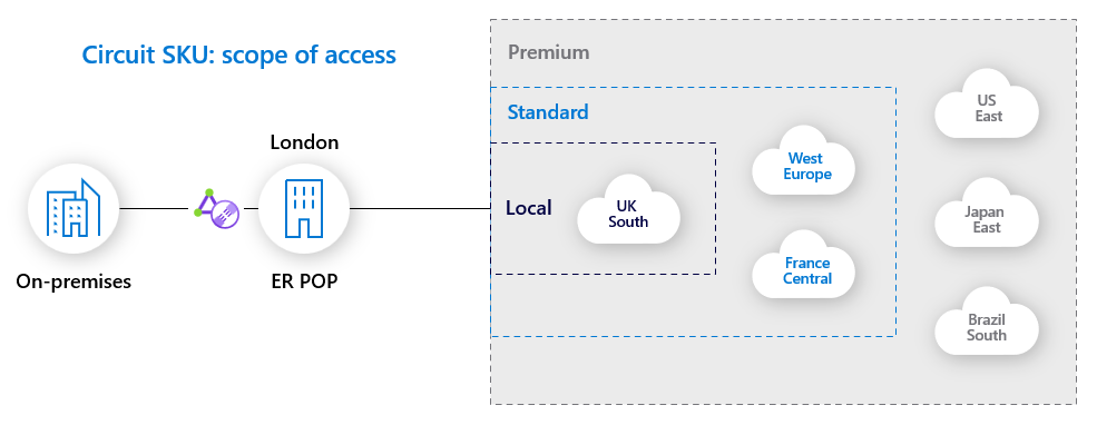 How can resilience be improved with Express Route in Azure connectivity ...