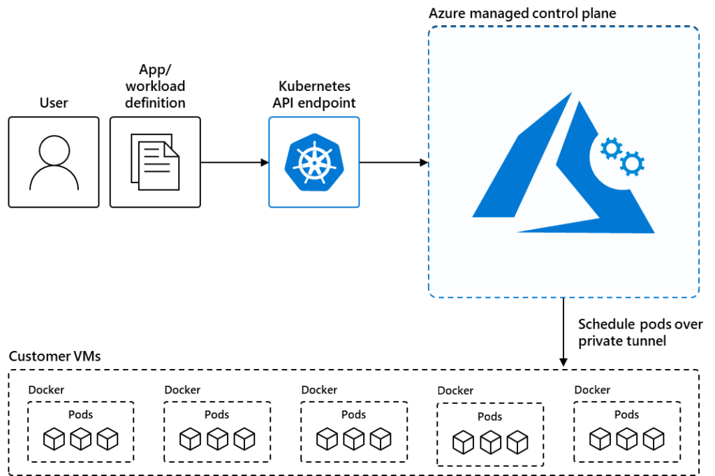 What does the new automatic Azure Kubernetes Service feature bring ...