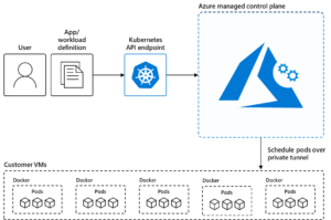 What does the new automatic Azure Kubernetes Service feature bring ...