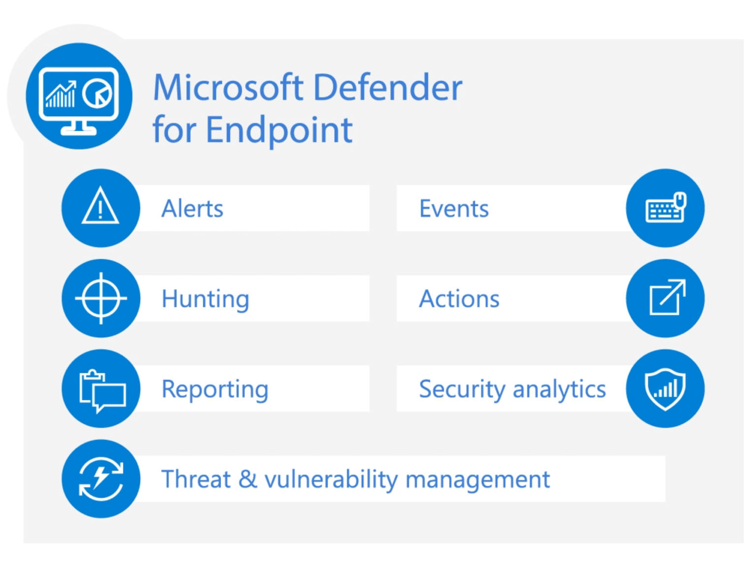 How to Implement Microsoft Defender for Endpoint with Servers – Part 1 ...