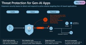 New Approaches to Safeguarding AI Workloads in Azure using Defender ...