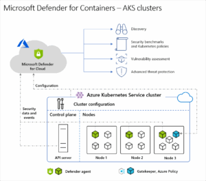 Transform Container Security with Microsoft Defender for Container ...